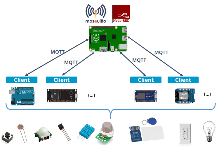 Mqtt Tutorial Getting Started With Mqtt Jyzxlk