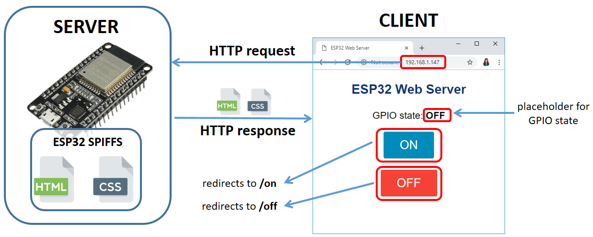 Esp32 Web Server Using Spiffs Spi Flash File System Random Nerd