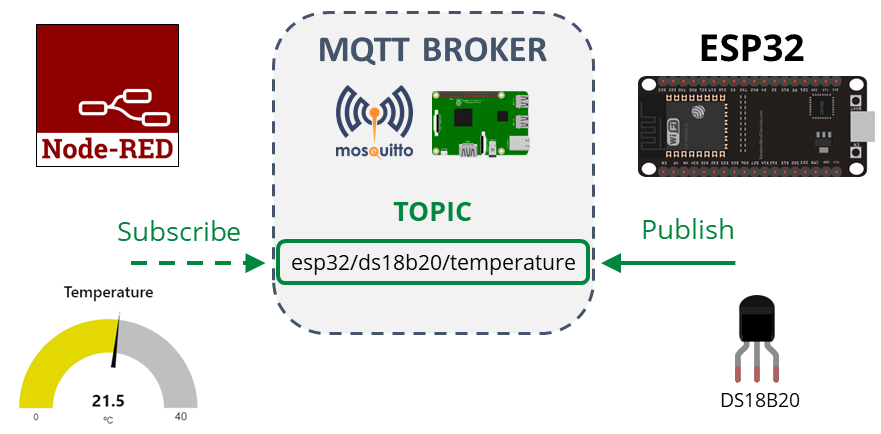 Mqtt Arduino Beispiel Esp32 Mqtt Tutorial Valvers Com All Devices
