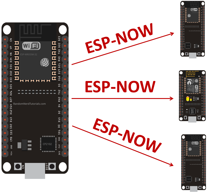 Getting Started With Esp Now Esp8266 Nodemcu With Arduino Ide Eroppa